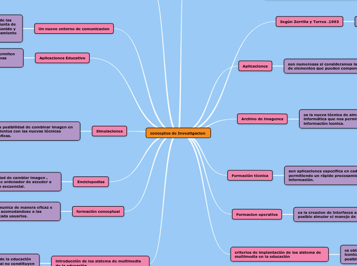 Multimedia en Educacion - Concept Map